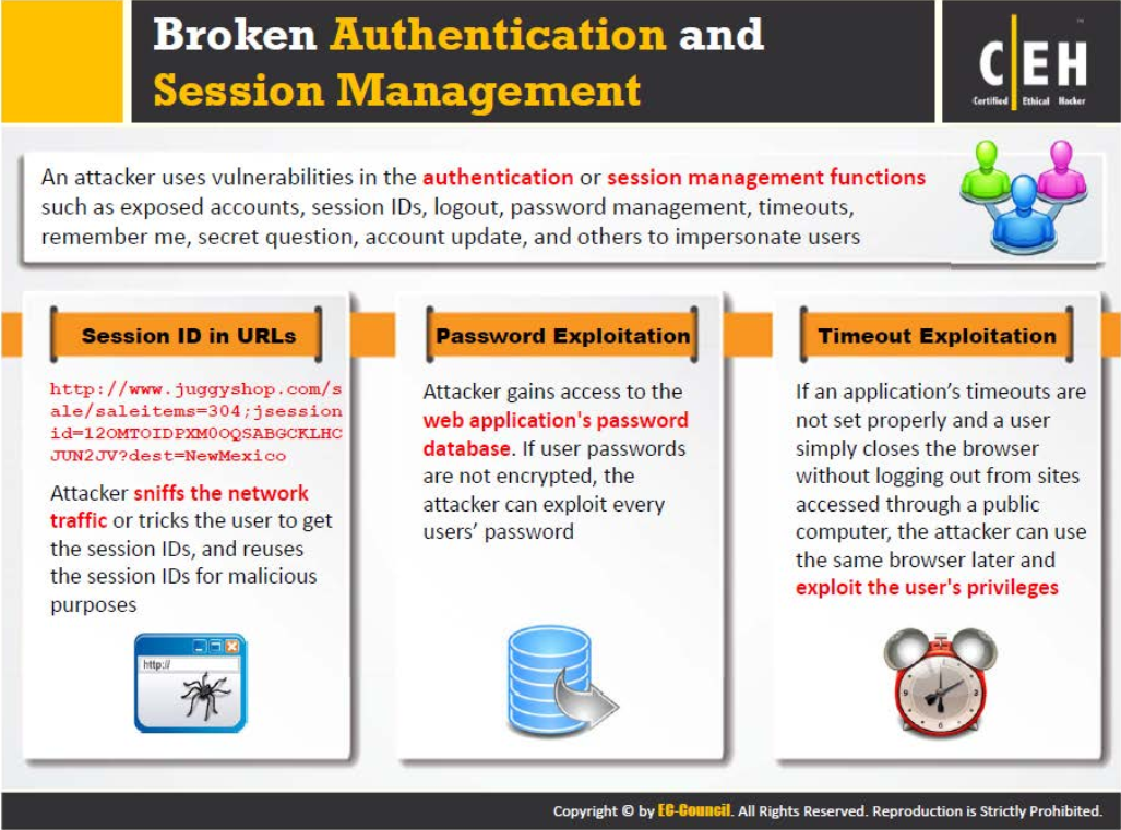 CEHv9 Module 12 Hacking Web Applications Full (Phần 1: Lý thuyết cơ bản ...