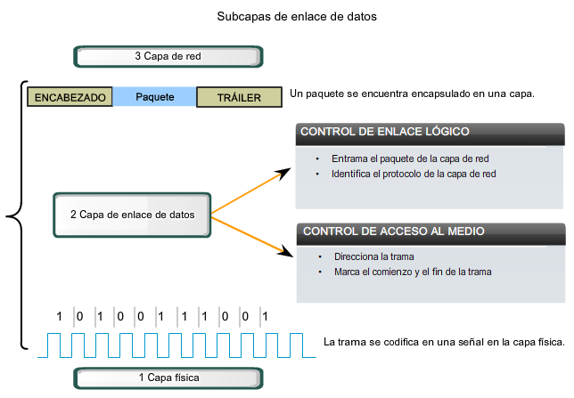 MODELO DE REFERENCIA 'OSI': CAPA DE ENLACE DE DATOS
