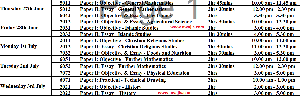2014 NECO Time Table |Neco SSCE 2016 Time Table - TheNecoTimeTable.Com