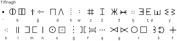 Tamazight Tifinagh (Berber Alphabet)