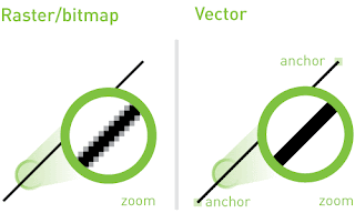 GRAFİK TASARIM: BİTMAP VE VEKTÖREL GRAFİKLER
