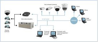 Laptop and PC Info: Komponen Software Jaringan LAN