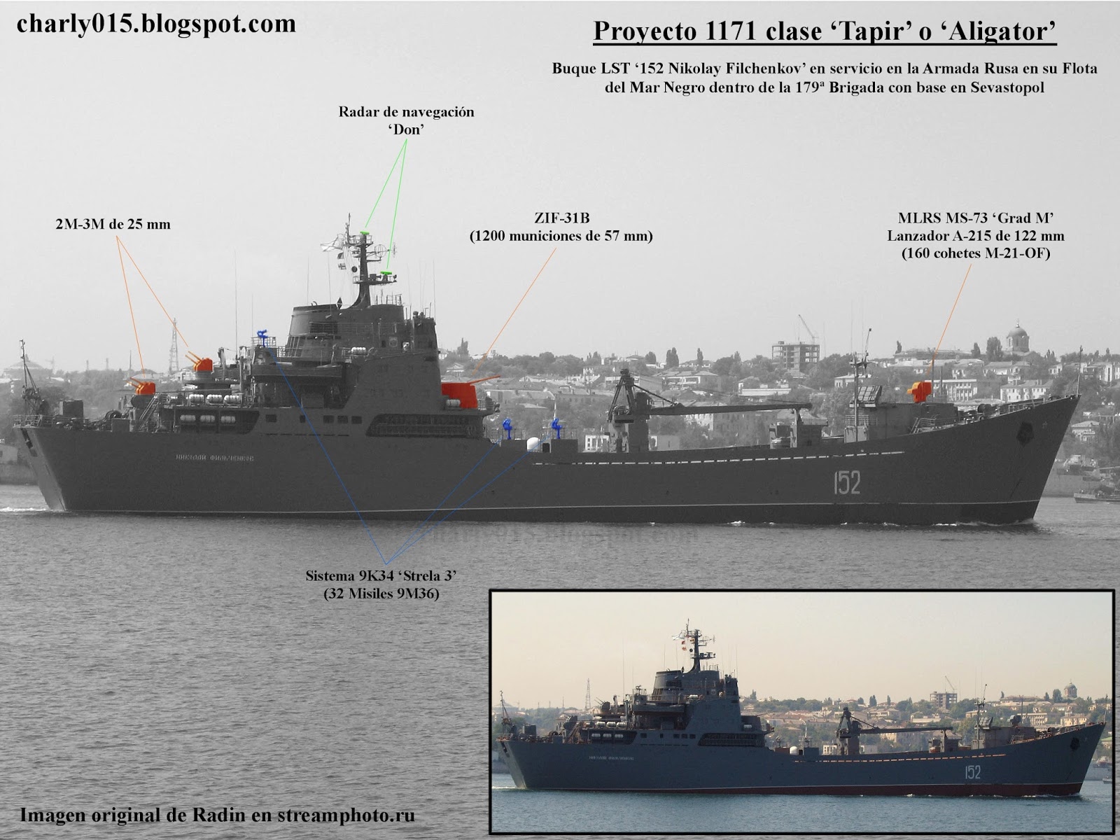 Análisis Militares: Comparando el proyecto 11711 con el 775