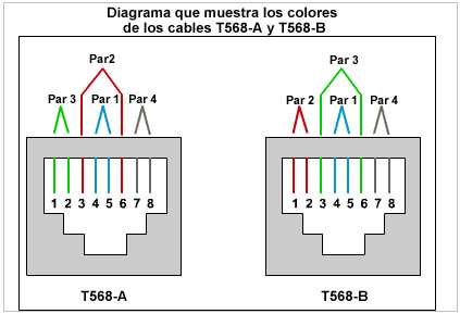 EL GÜERO RIVERA: (REDES) CREACIÓN DE CABLE UTP