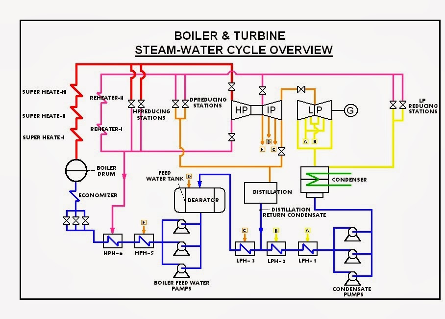 Prinsip Kerja PLTU ~ We Are The Bs