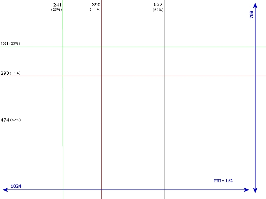 Web Design: the golden ratio | the web thought