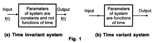 Classification of Control Systems