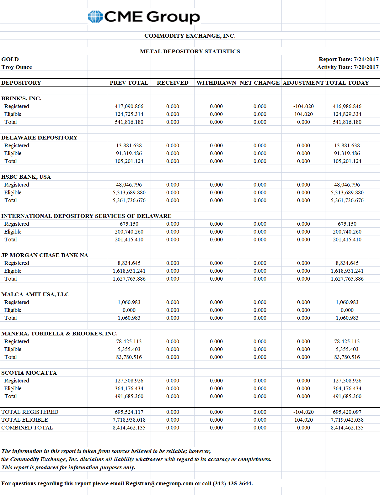 Jesse's Café Américain: Stocks and Precious Metals Charts For the Week ...