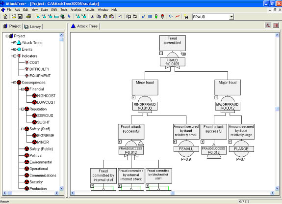Attack Tree Analysis | IAN WIDYA'S BLOG