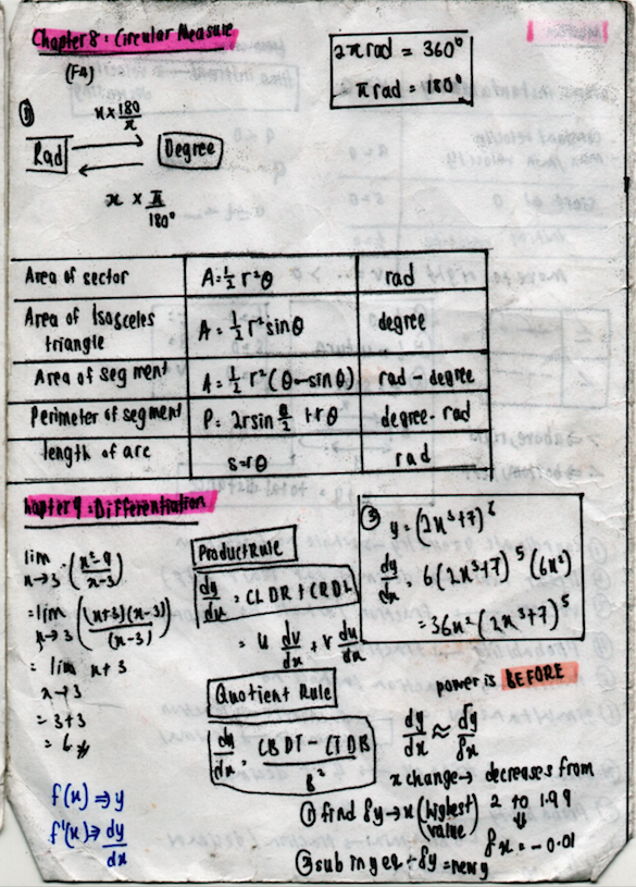 SPM Addmaths Formula Notes (Form 4 & 5)