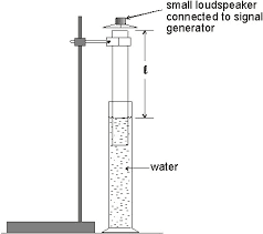 practical physics: experiment 17: VELOCITY OF SOUND BY MEANS OF A ...
