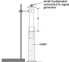practical physics: experiment 17: VELOCITY OF SOUND BY MEANS OF A ...