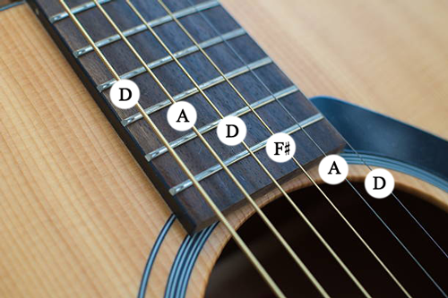 Transform the Way You Play Blues: "Open D Blues" | Creative Guitar Studio