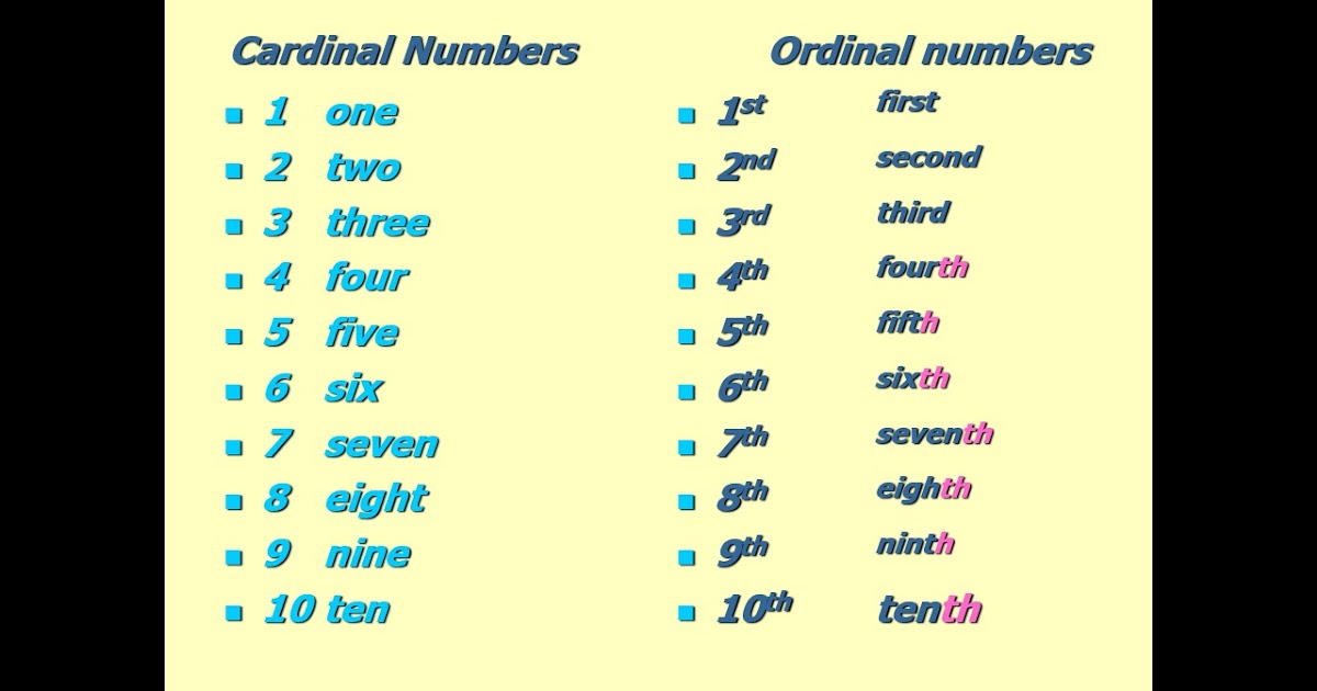 Telling dates | English Lab