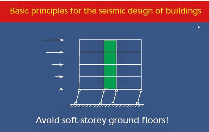 Structure Engineer: Basic principles for the seismic design of building