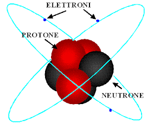 La Seconda Penna: Particelle atomiche e subatomiche
