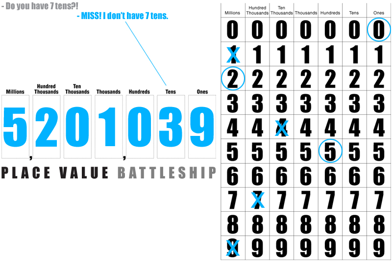E is for Explore!: Place Value Battleship