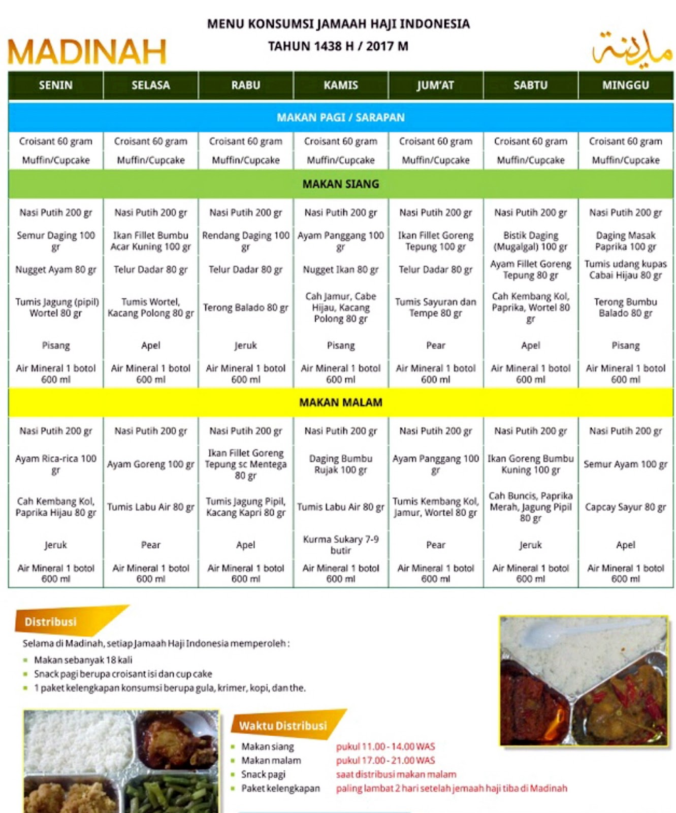 Mantap! Ini Daftar Menu Jamaah Haji Indonesia Selama Di Tanah Suci