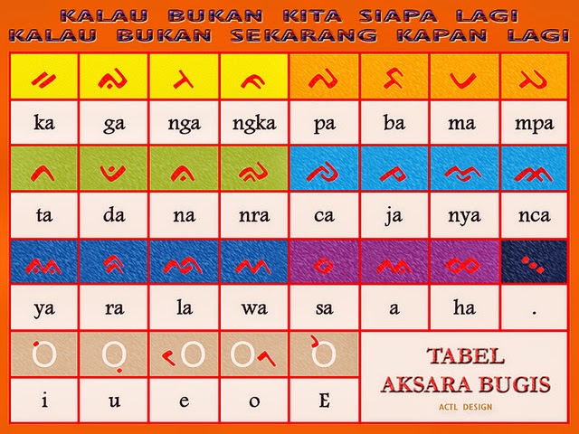 AKSARA LONTARA BUGIS | C'MONRUN.AC