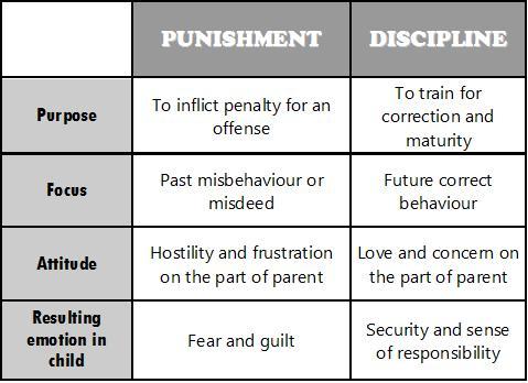 Partners For Peace: Between Punishment and Discipline