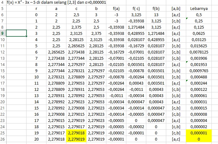 ULFAH NURFAHMIYATI: CONTOH SOAL DAN PEMBAHASAN MENGGUNAKAN METODE BAGI DUA – METODE NUMERIK