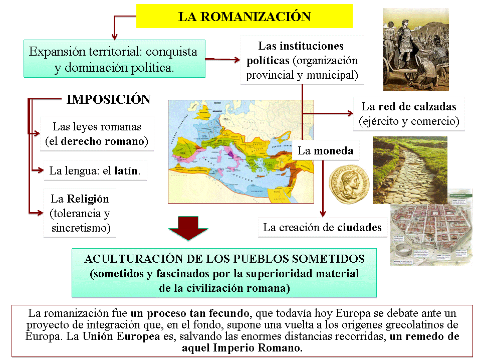 Arte con Pedro: Roma: introducción y contexto