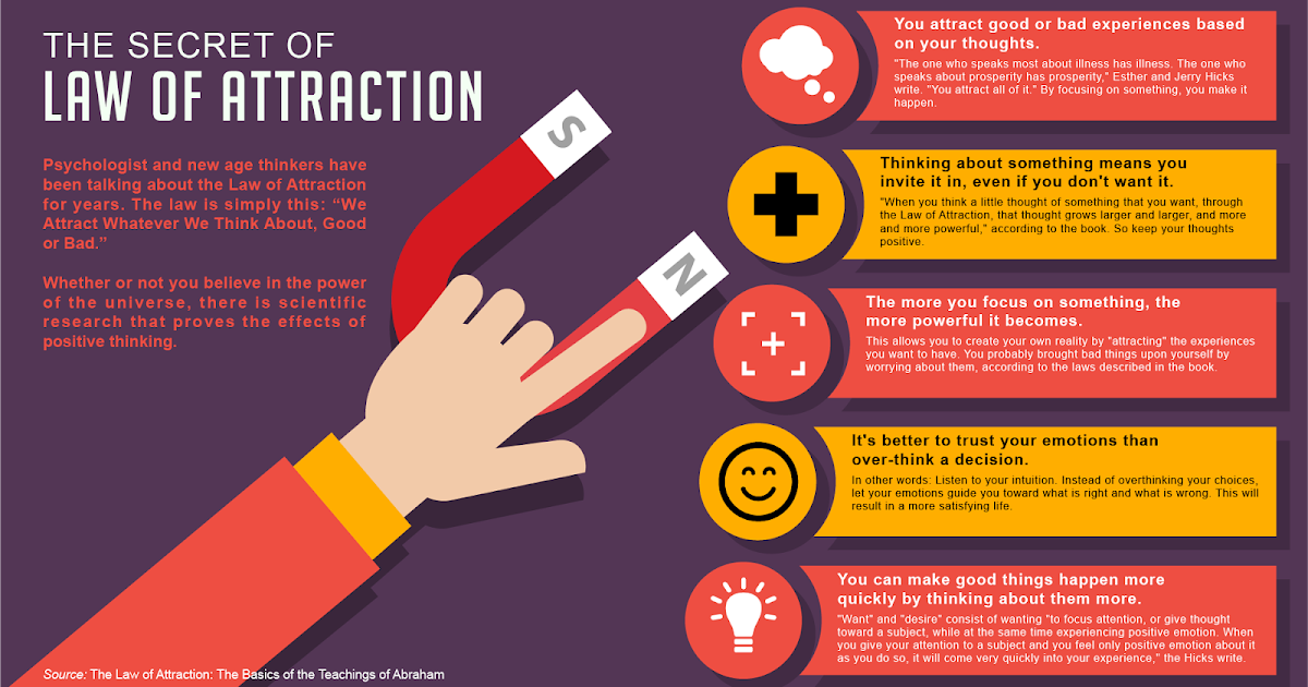 Positive Thinking: The Secret Infographic