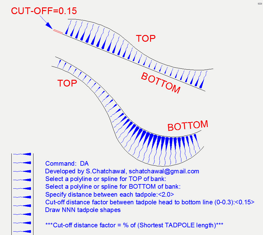 Chatchawal ชัชวาล ศุภเกษม: Tadpole (Slope) Marker