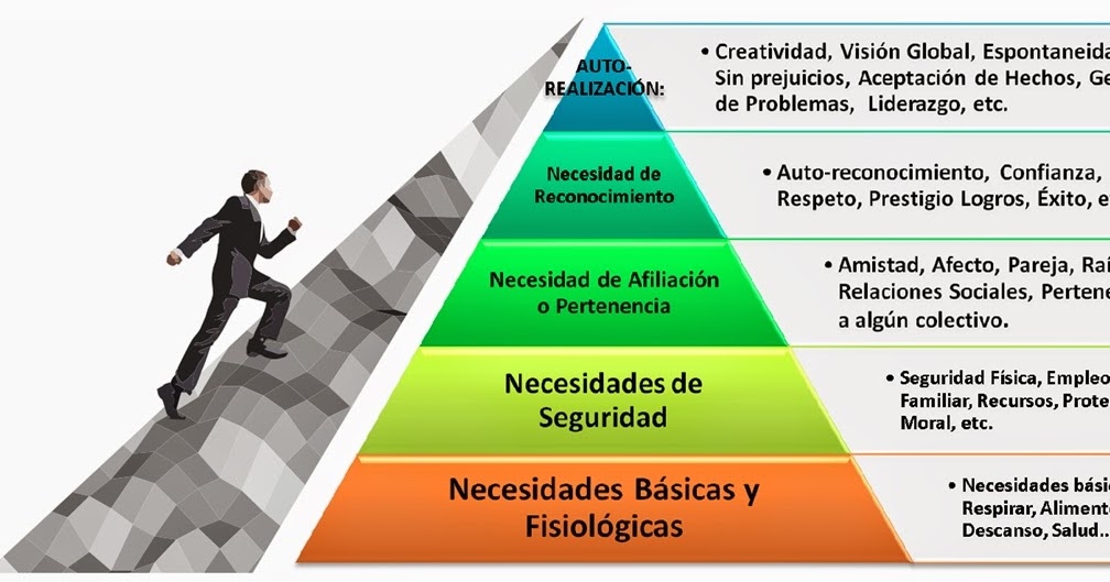 Unidad 3: Autoestima: 3.3 Autorrealización