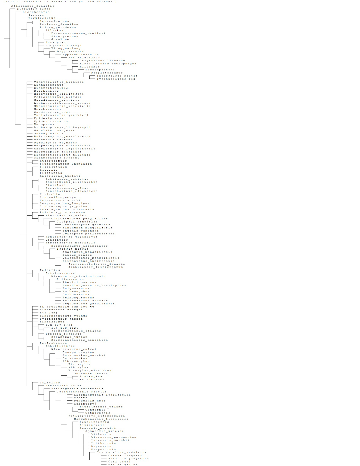 Pterosaurs to Birds: March 2017