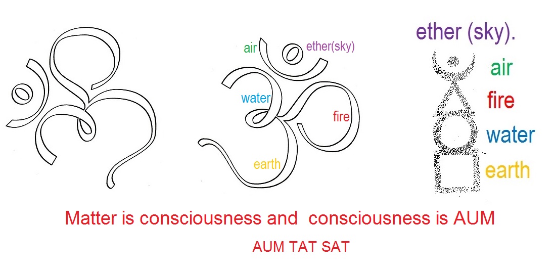 SUN SOUND AUM: Quantum Aum