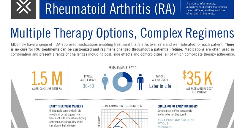 RA Arthritis Free For Life: A closer look at Rheumatoid Arthritis