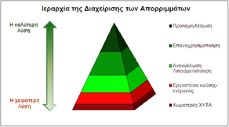 ΔΙΚΤΥΟ ΠΟΛΙΤΩΝ ΗΡΑΚΛΕΙΟΥ ΑΤΤΙΚΗΣ ΕΝΩΤΙΚΟ ΨΗΦΟΔΕΛΤΙΟ: Η διαχείριση των ...
