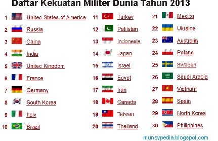 YHAN NEWS: Indonesian Military Power Rating 13 World In 2013