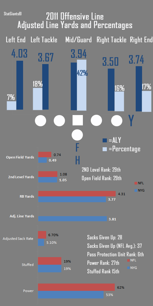 Stat Giants: Adjusted Line Yards Infographic