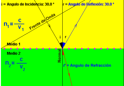 ENTORNO ESCORIAL: TALLER DE ENERGÍAS RENOVABLES (3): LA REFLEXIÓN DE LA ...