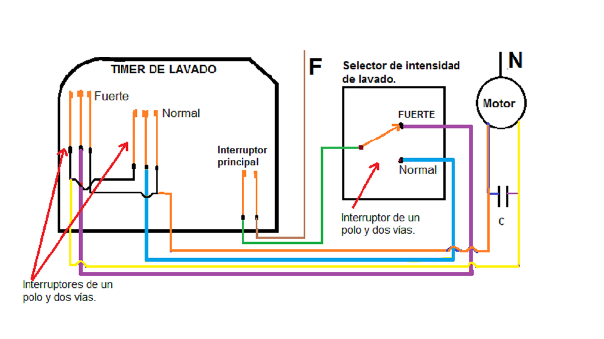 Electro Reparaciones LMC: Timer para dos intensidades de lavado en ...
