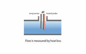 Flow measurement. - Basics Of Industrial Instrumentation and Process ...