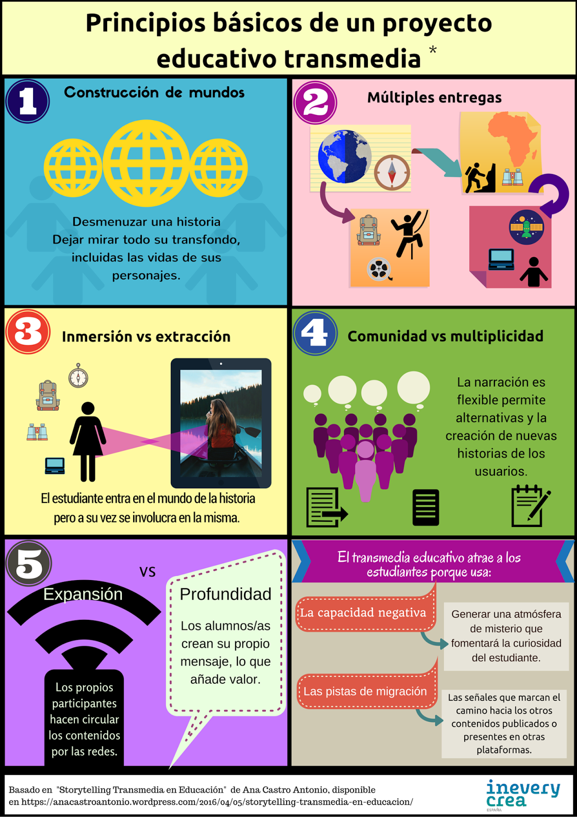 "La narrativa transmedia en la enseñanza: propuestas de planificación e ...