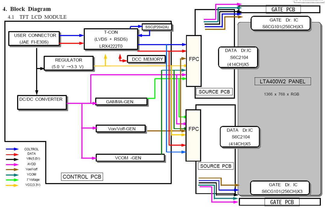 master-lcd repair: Blok Diagram Tcon Samsung 40 inch