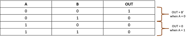 OR gate using mux : VLSI n EDA