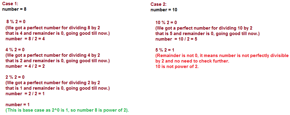 Check If Number Is Power Of Two Javabypatel Data Structures And Algorithms Interview