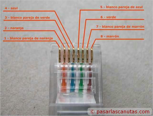 redesandres: Construcción de un cable de red (cable cruzado)