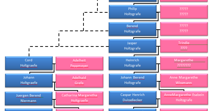 Holzgräfe Histories: Did you marry your 8th cousin?