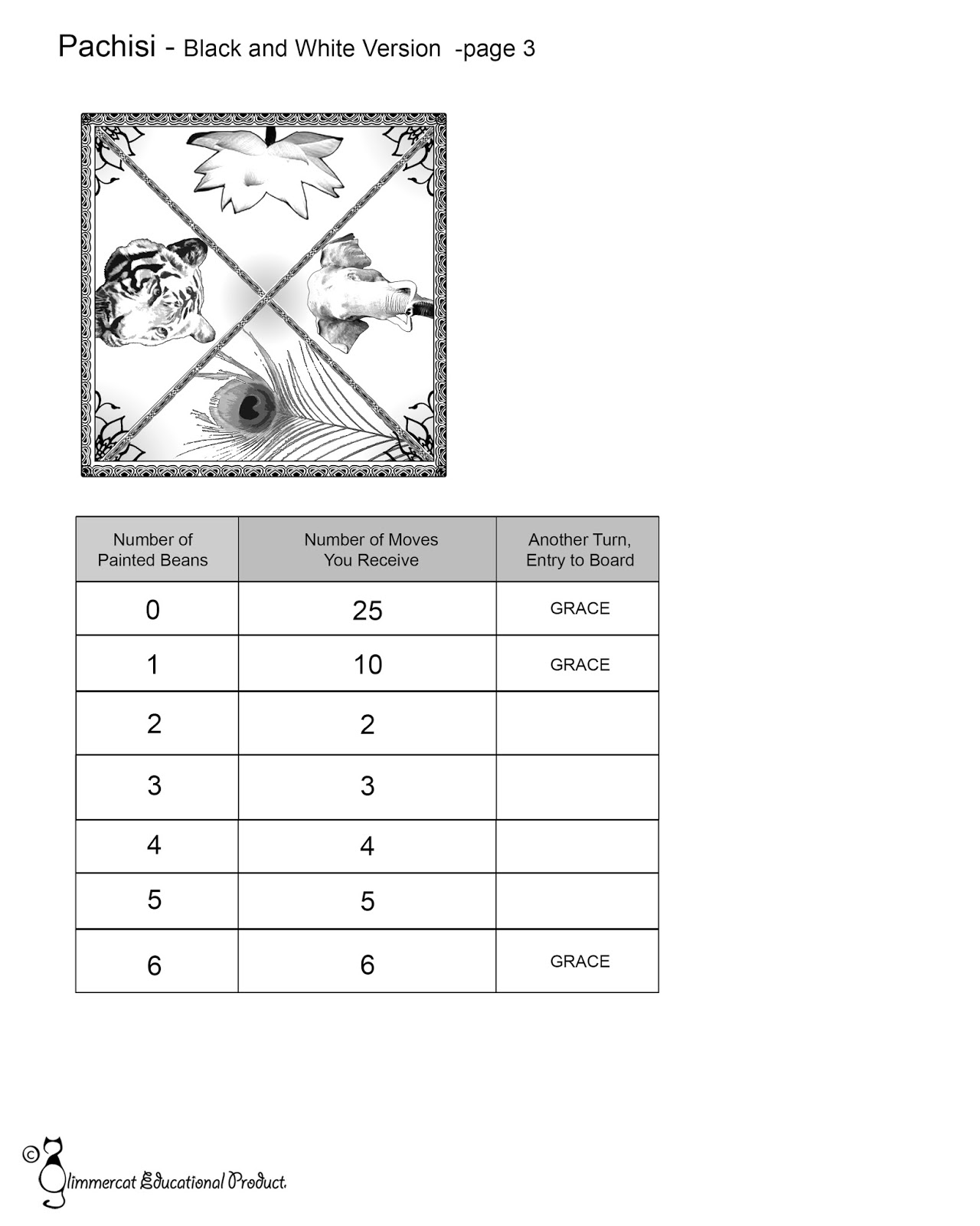 Glimmercat Education: A Game of Ancient India : Pachisi