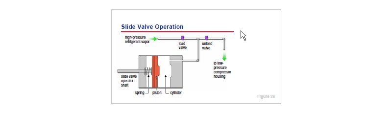 Compressor Capacity Control Water Chillers trane
