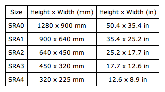 COP: OUGD504 // Design for print // Format