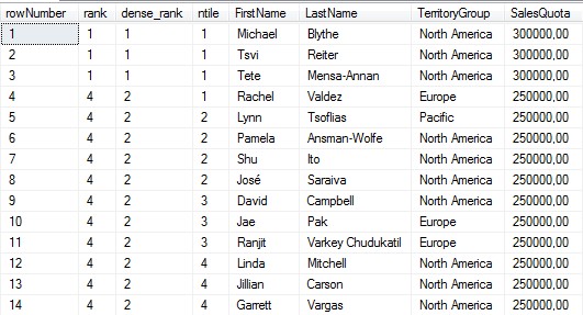 Overflow Exception: Funciones de categoría de SQL Server: rank, dense ...
