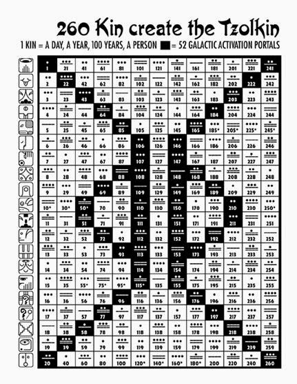 The Sacred Tzolk'in of the Maya: Yellow Rhythmic Sun/ Yellow Planetary ...
