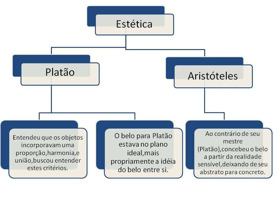 filosofia e sociologia xD: Mapa Conceitual De Filosofia